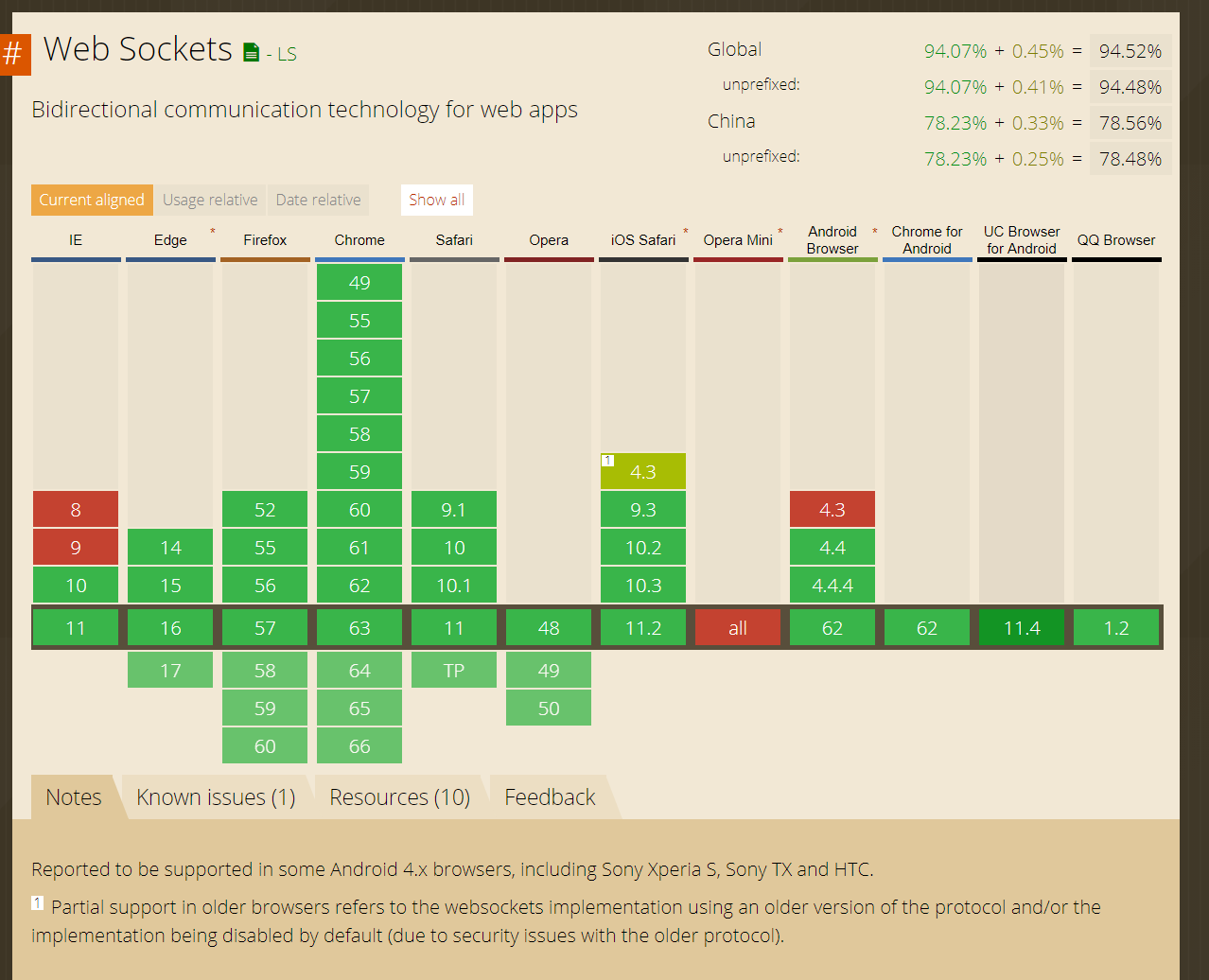 初窥 WebSockets | Anran758's blog