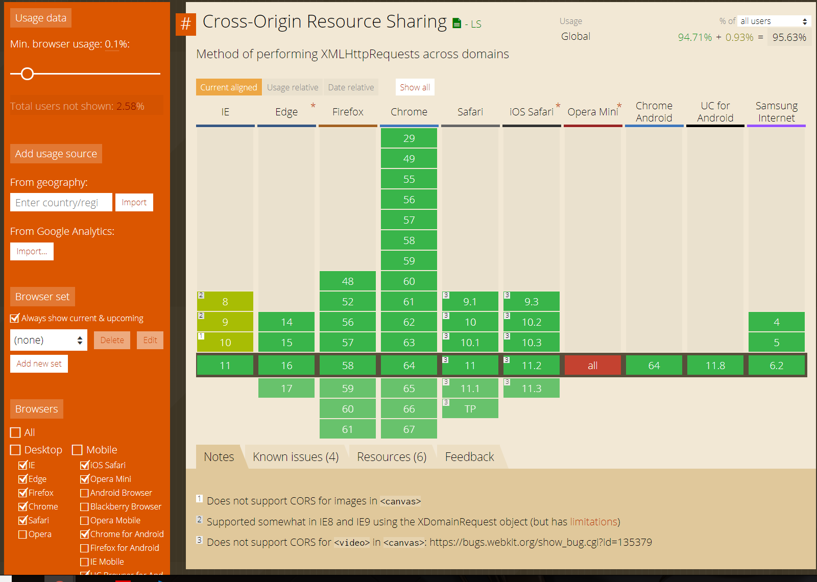 聊聊常见的跨域问题 | Anran758's blog