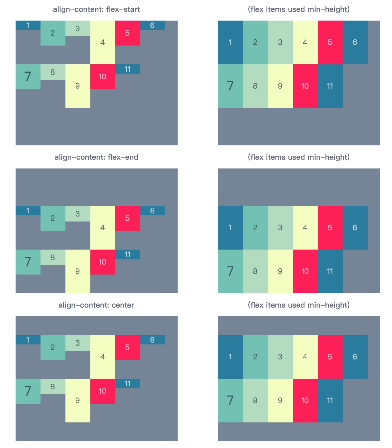 Flexbox 布局入门 | Anran758's blog