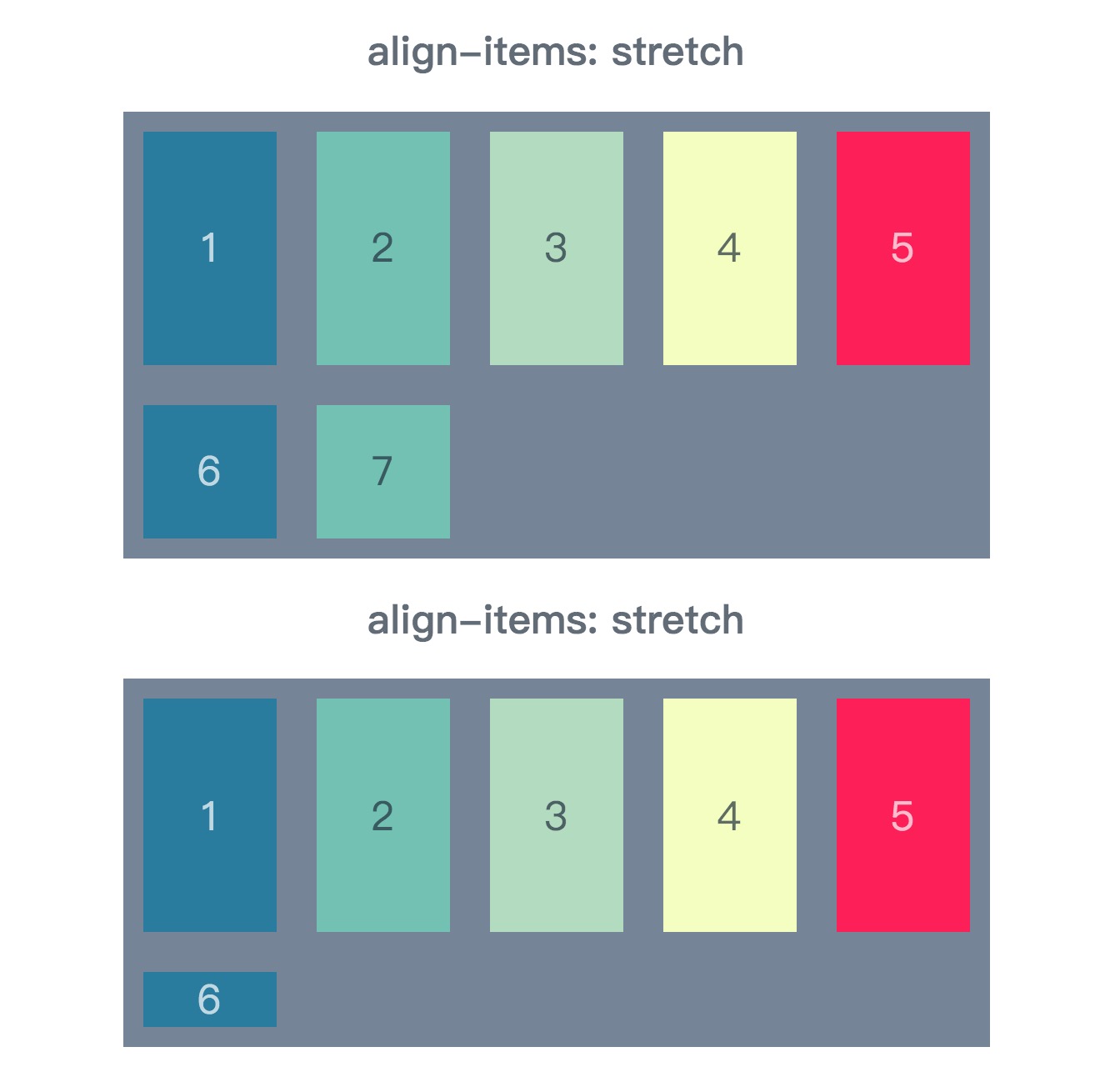 Flexbox 布局入门 | Anran758's blog