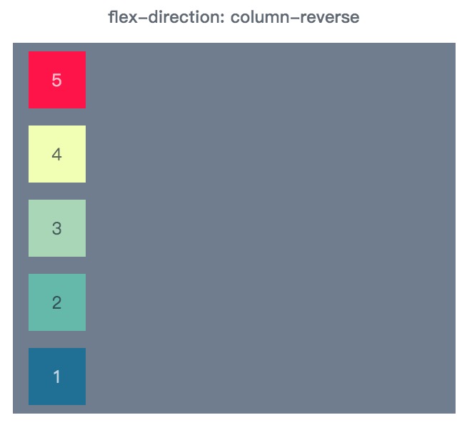 Flexbox 布局入门 | Anran758's blog