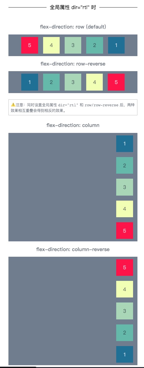 Flexbox 布局入门 | Anran758's blog