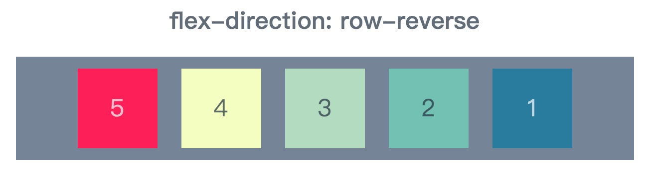 Flexbox 布局入门 | Anran758's blog