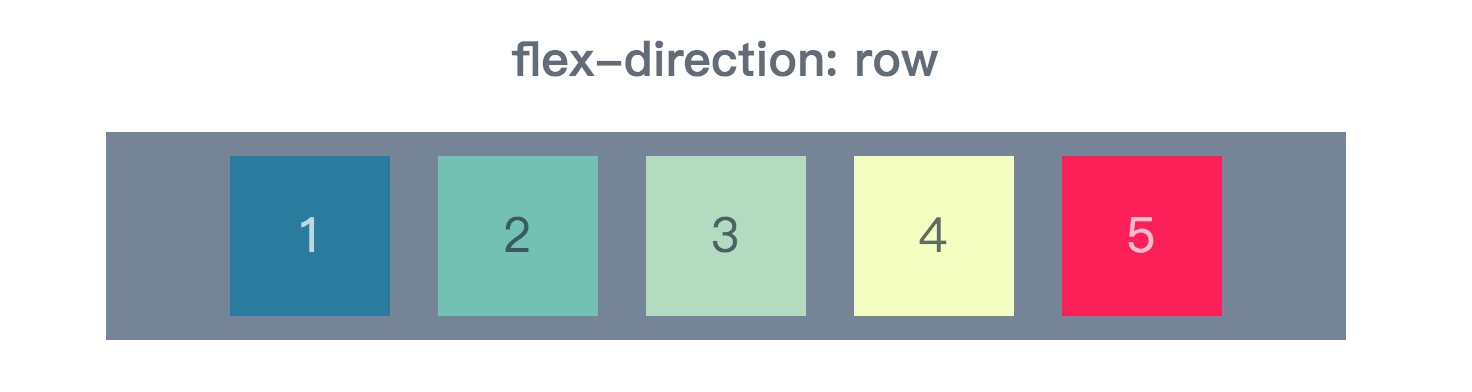 Flexbox 布局入门 | Anran758's blog