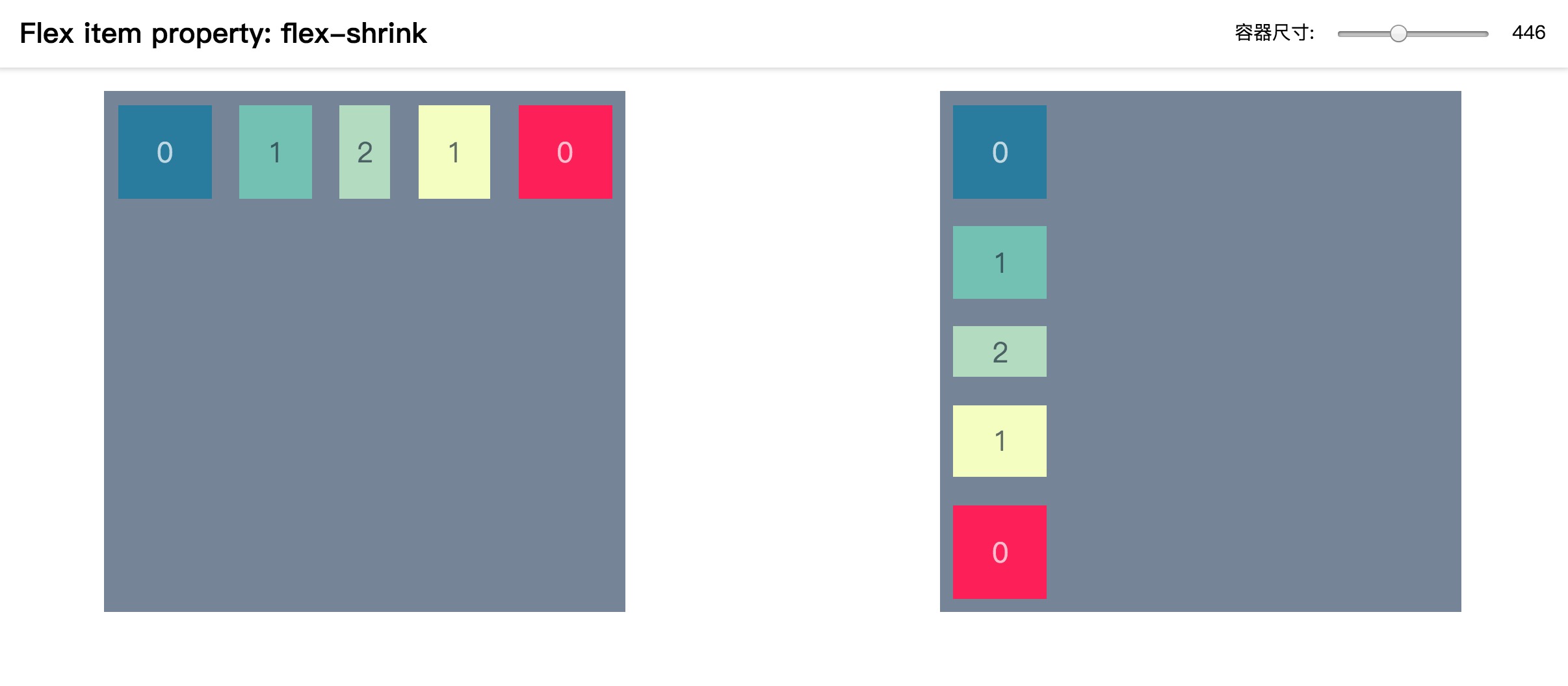Flexbox 布局入门 | Anran758's blog