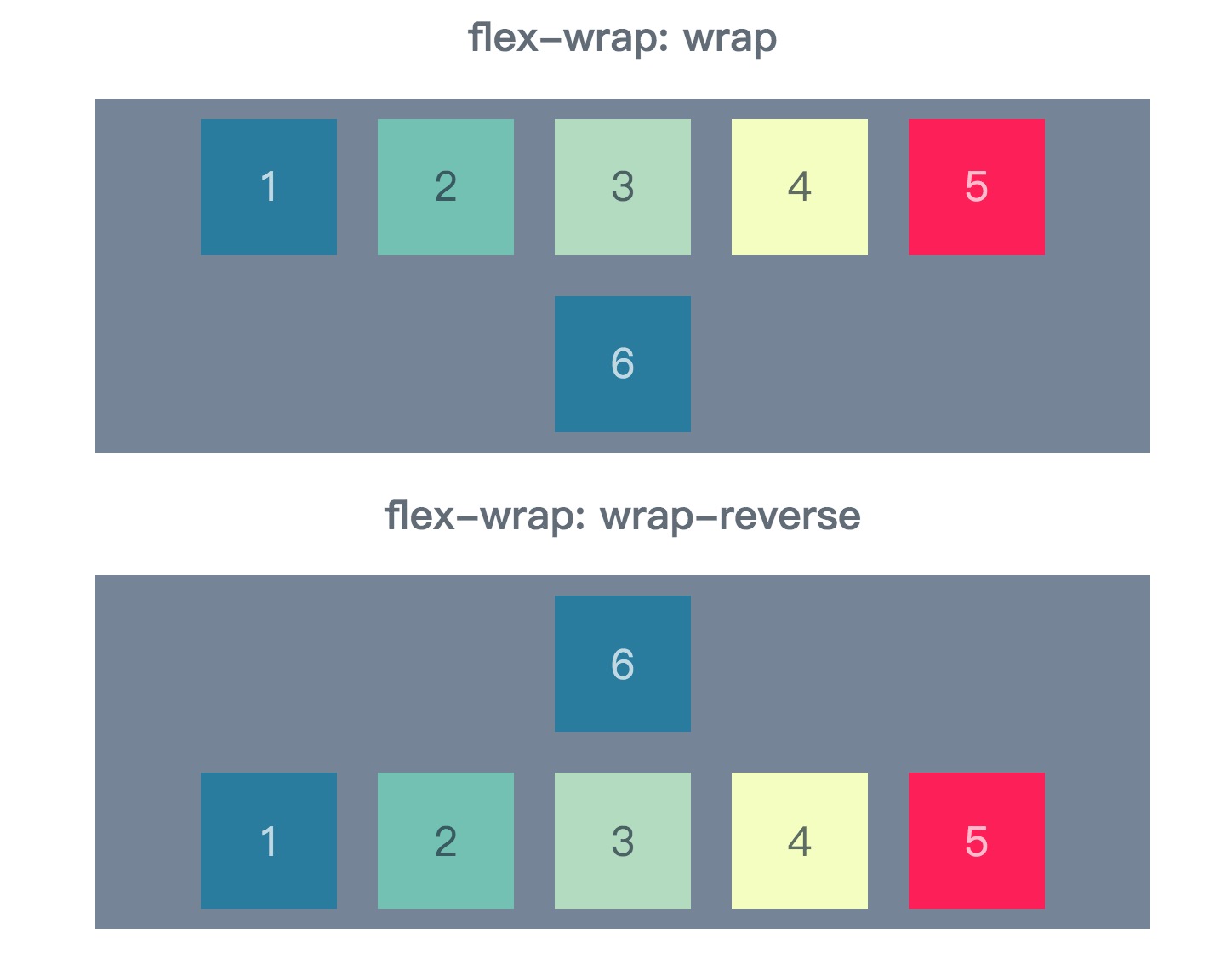 Flexbox 布局入门 | Anran758's blog