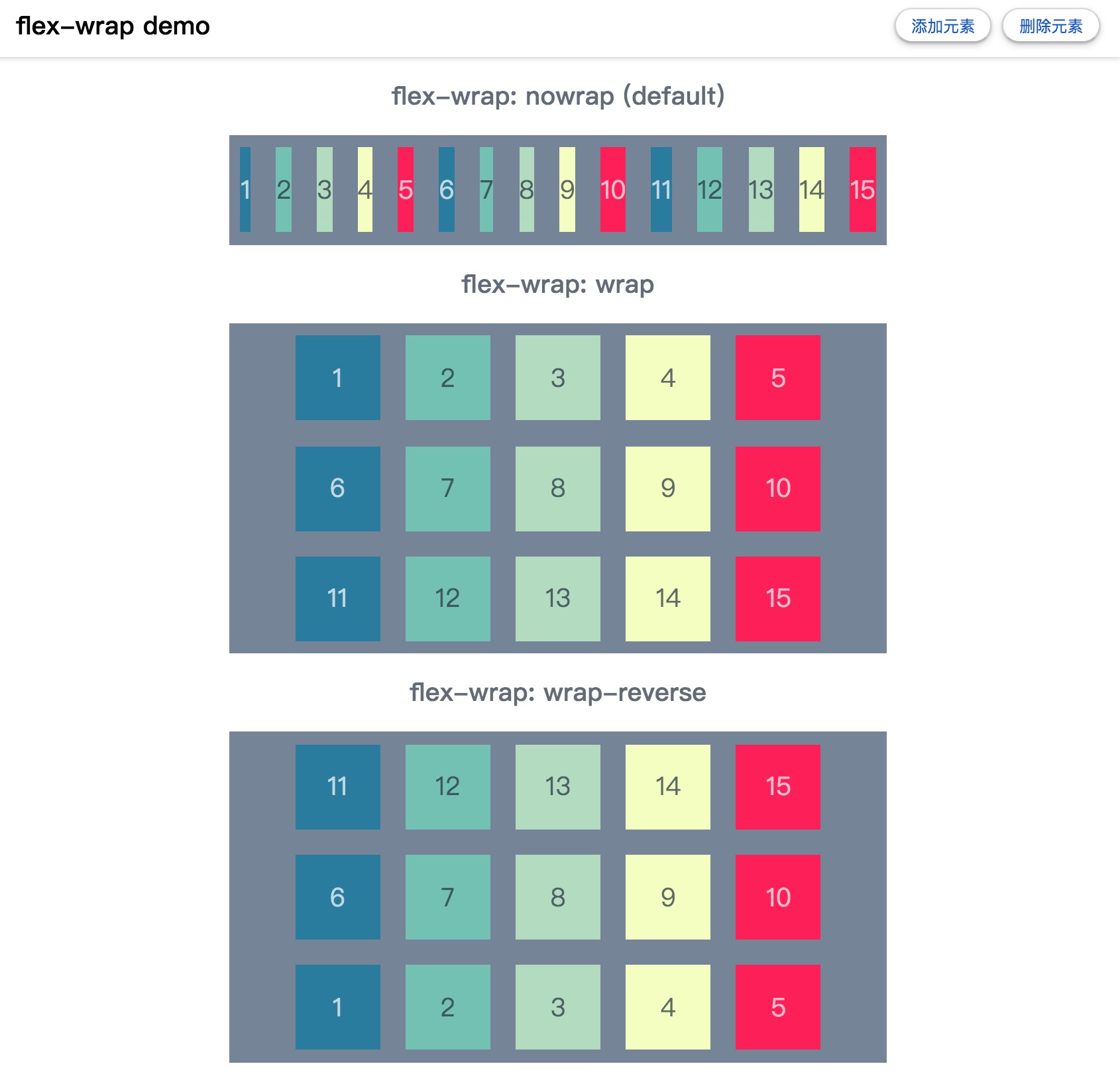 Flexbox 布局入门 | Anran758's blog
