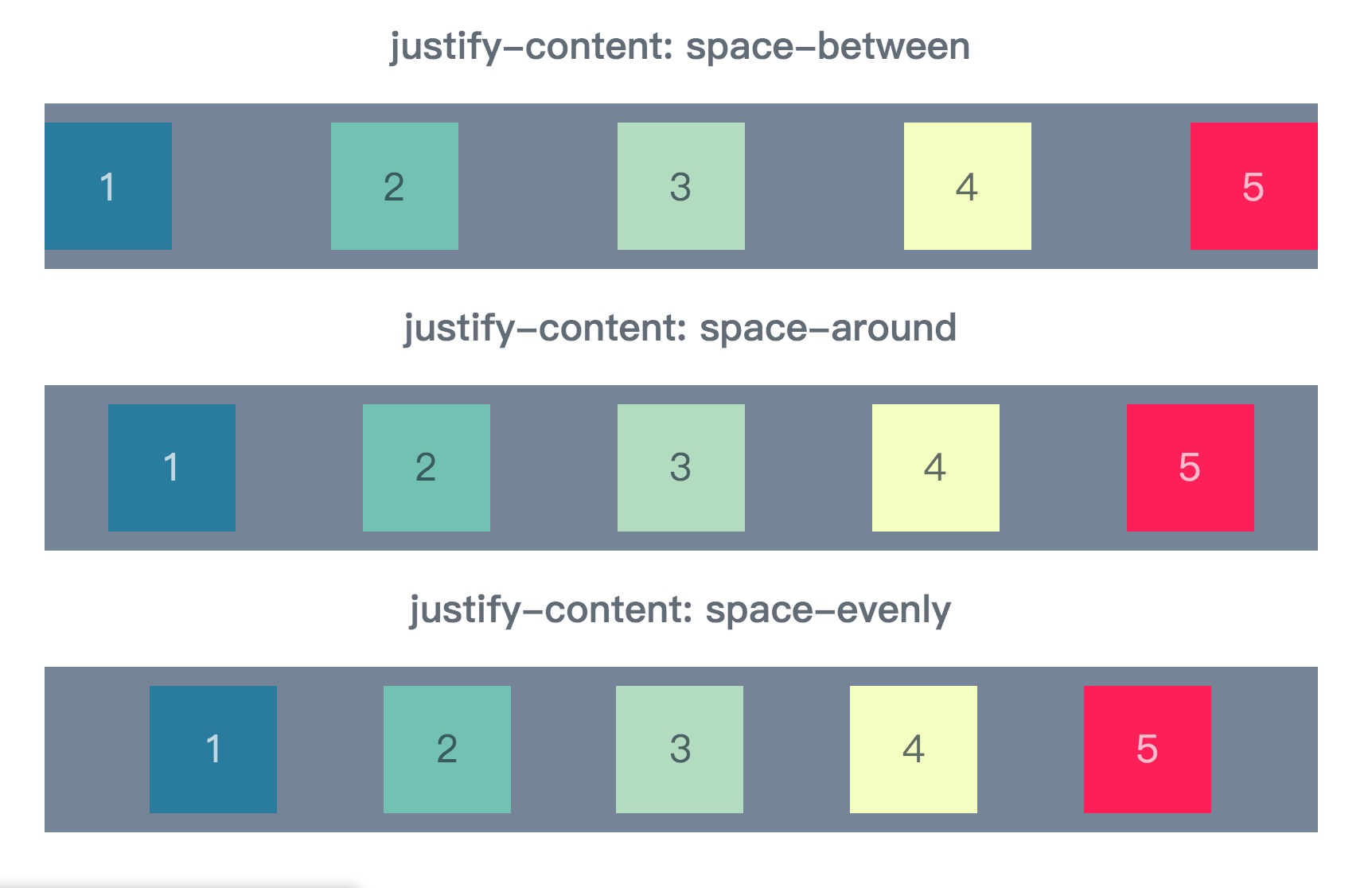 Flexbox 布局入门 | Anran758's blog Flexbox 布局入门 | Anran758's blog